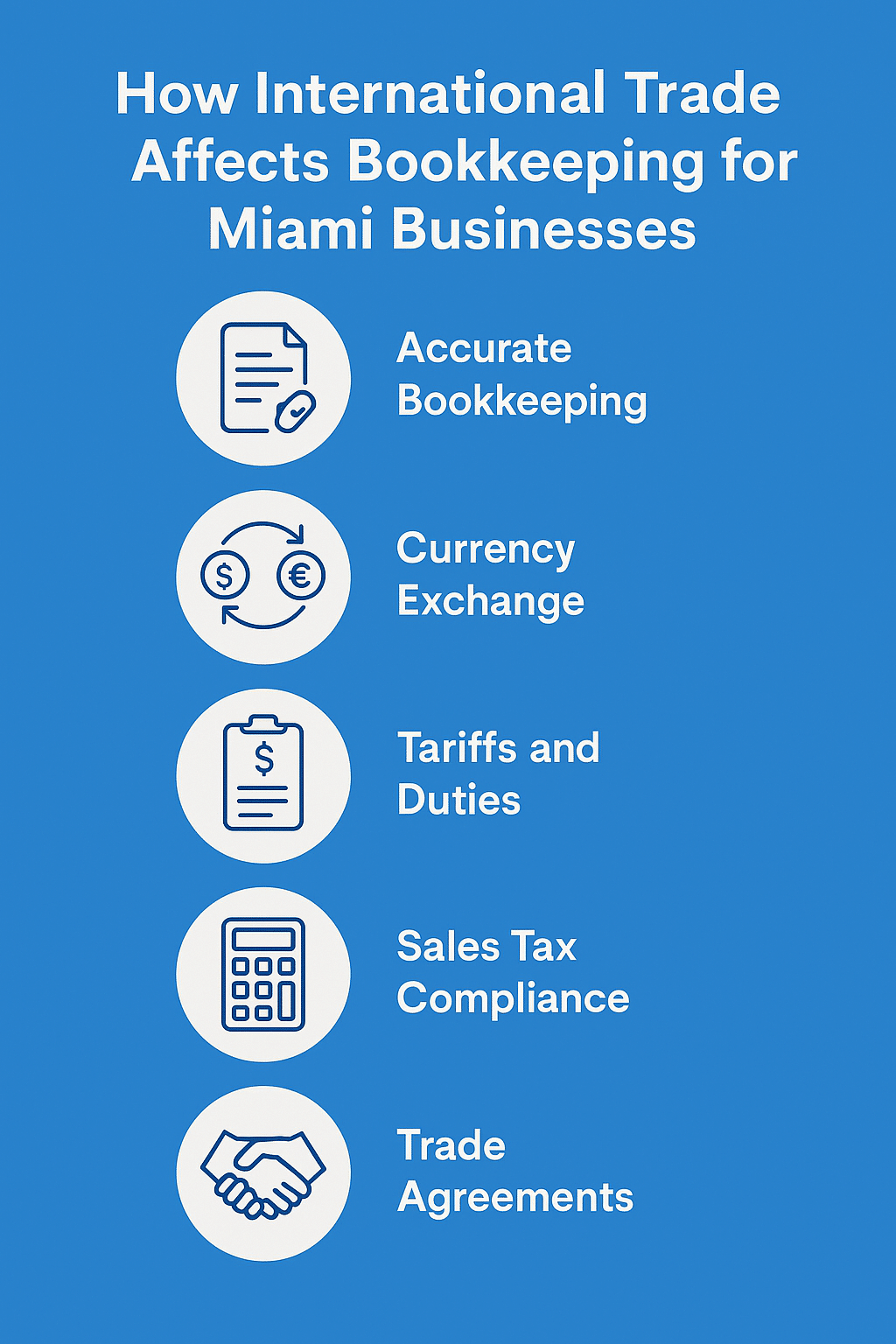 Miami’s International Trade & Bookkeeping - Profitline